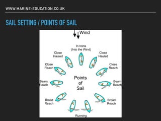 Basic aerodynamic theory - How a Sail Works? | PDF