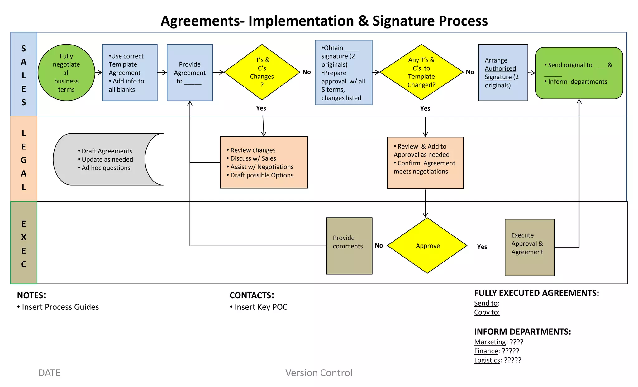 Basic agreement approval process | PPTX
