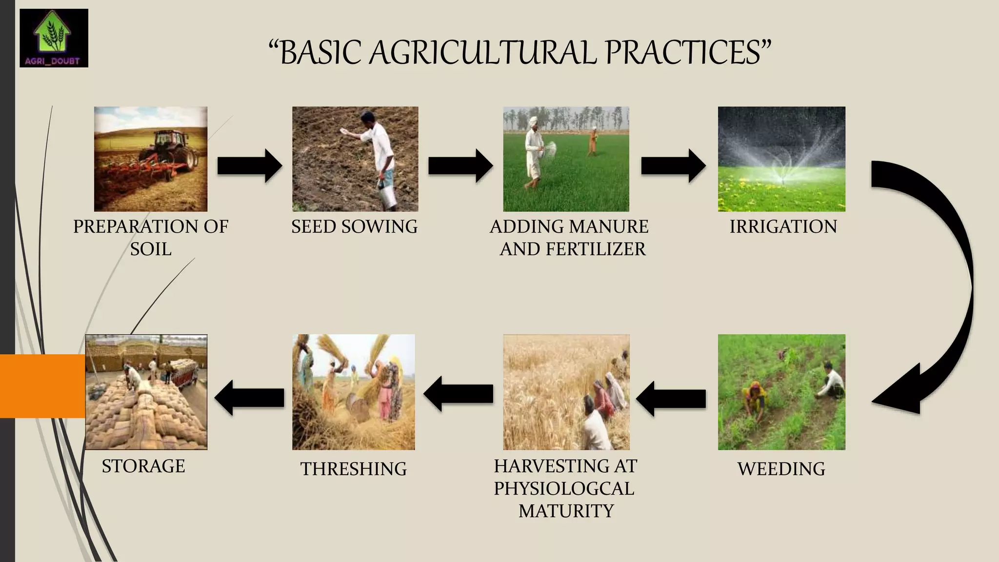 Basic agronomy | PPTX