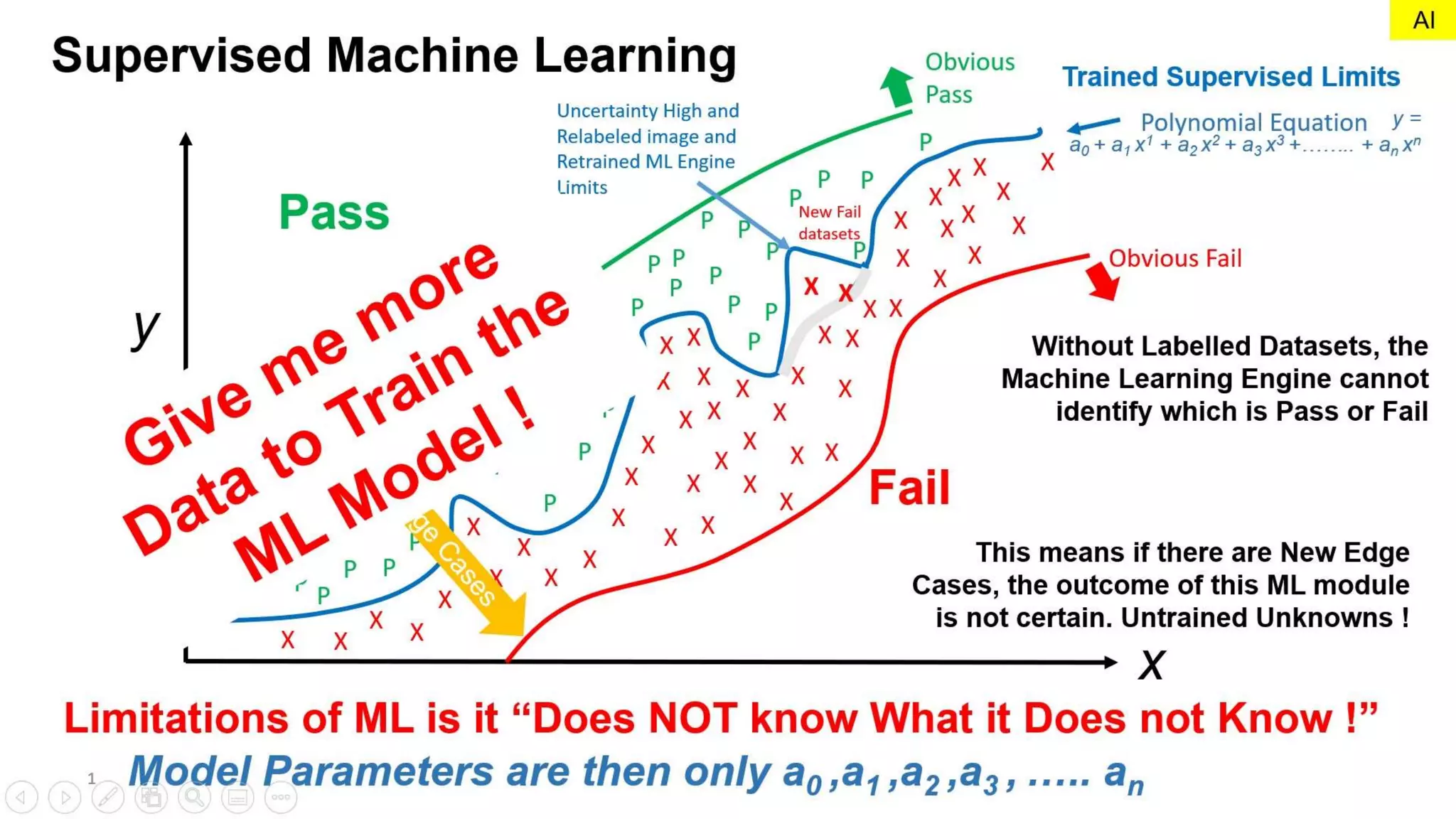 Basic AI Limitations | PPTX