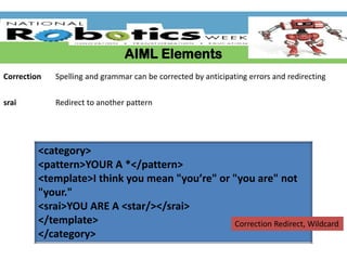 Basic AIML Class | PPTX