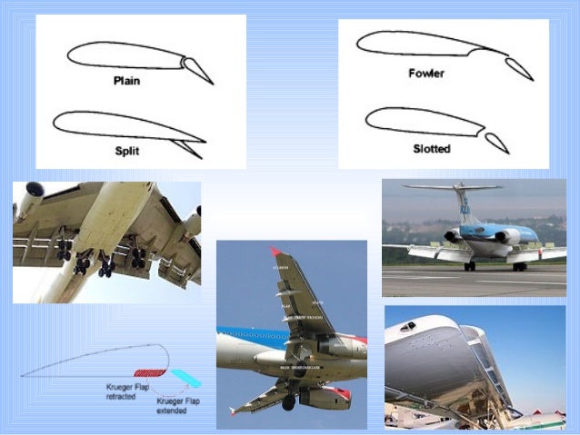 by shubham on Basicaircraftcontrolsystem