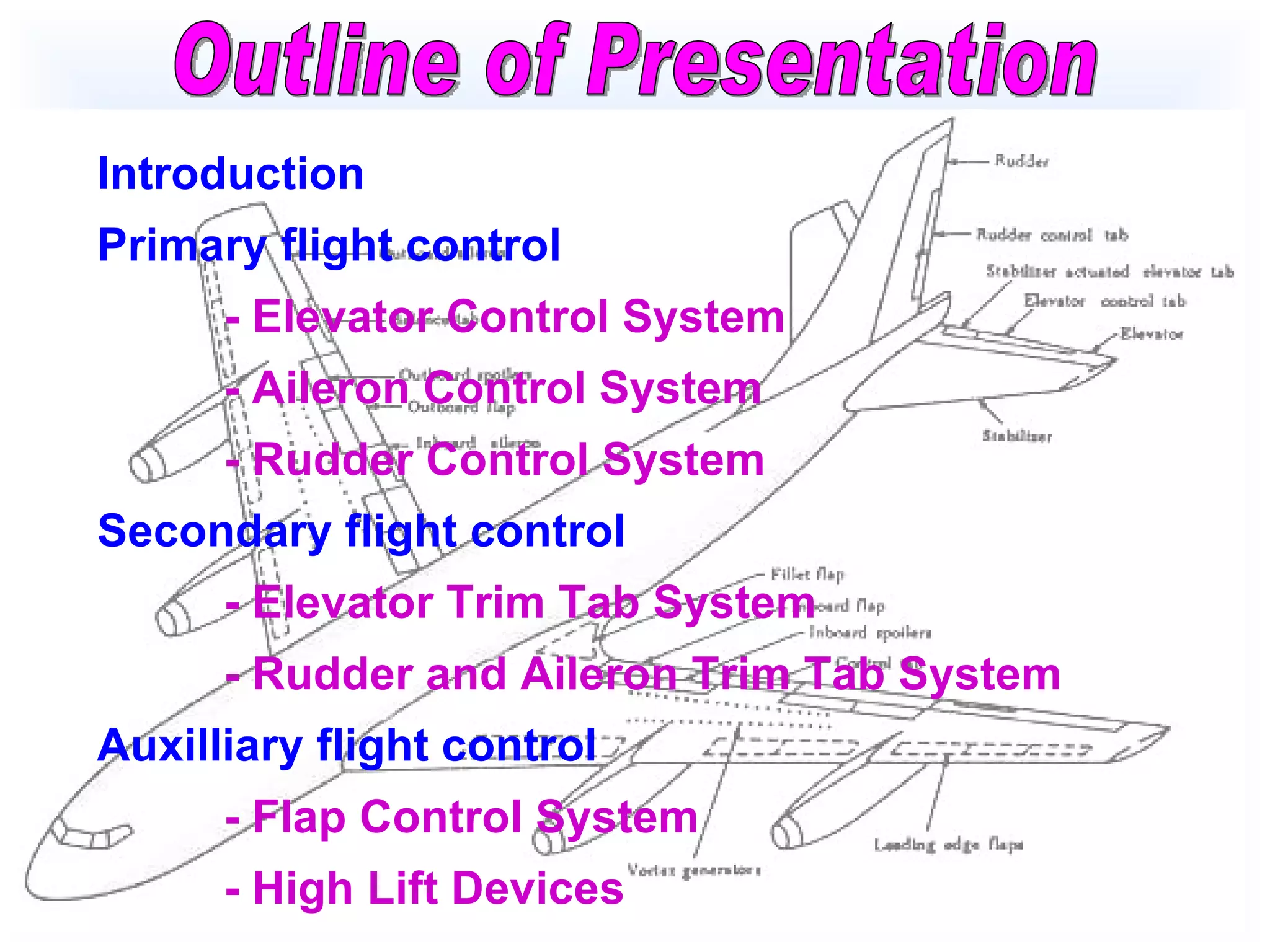 Basic aircraft control system | PPT