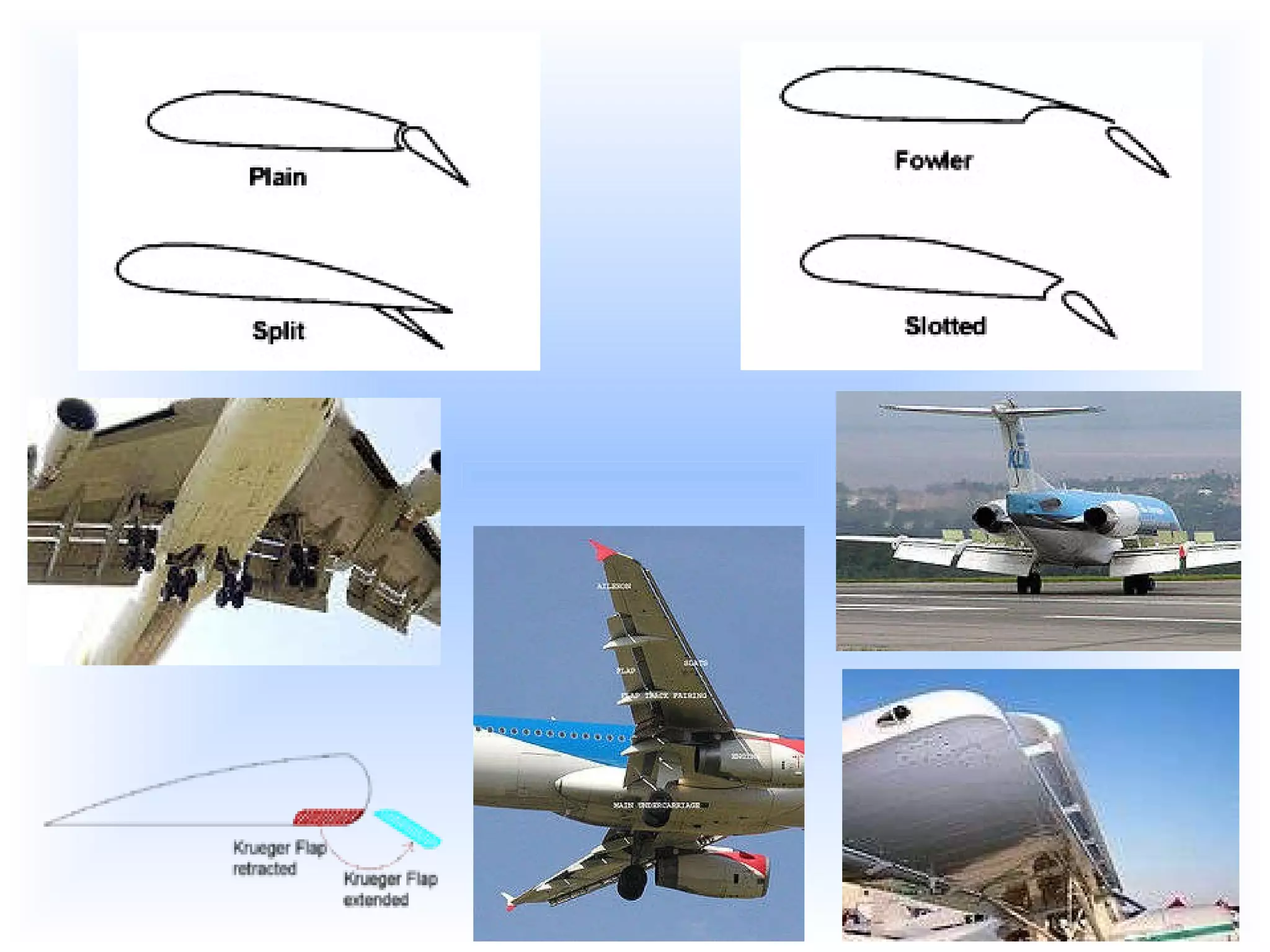 Basic aircraft control system | PPT