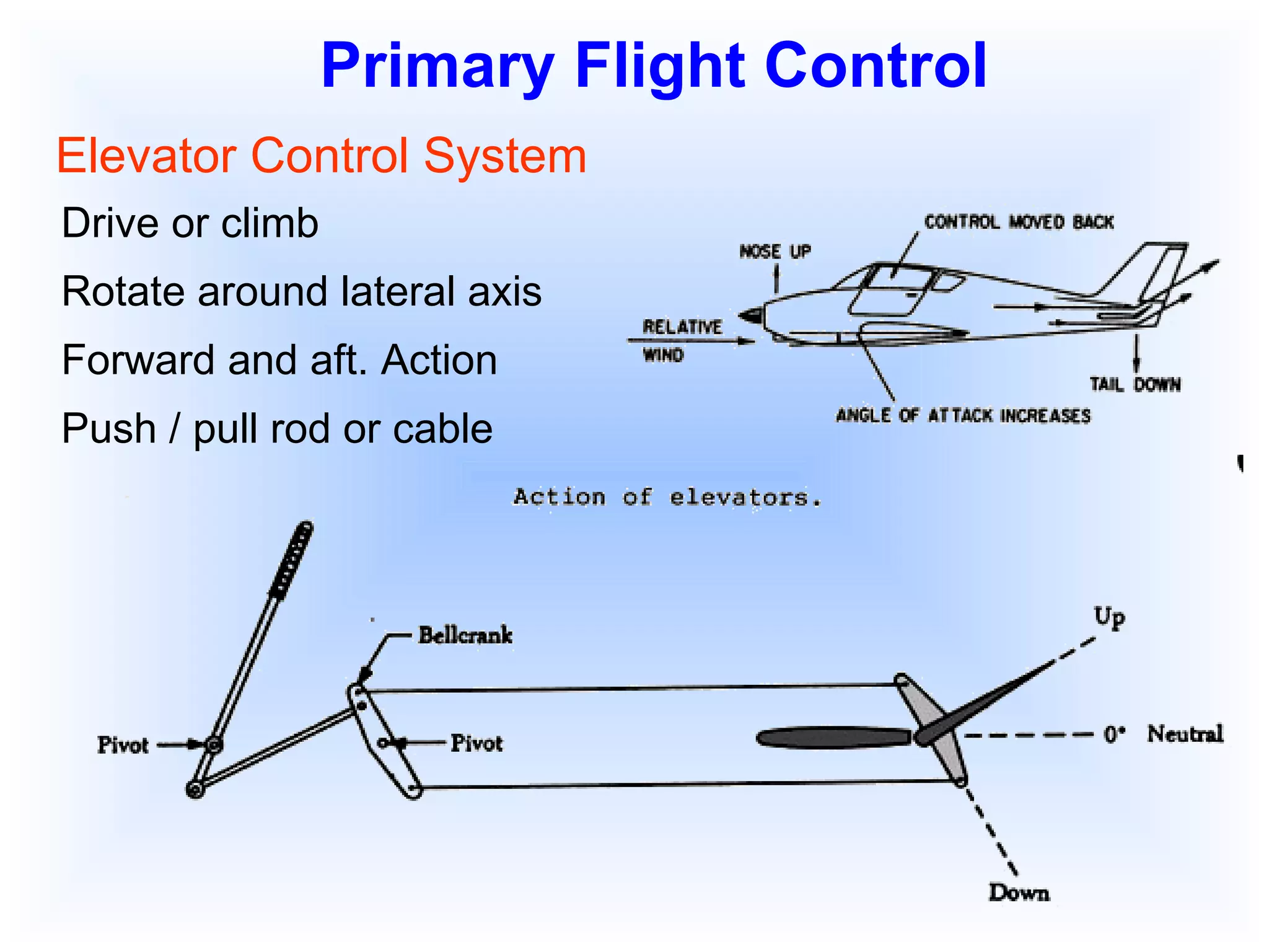 Basic aircraft control system | PPT