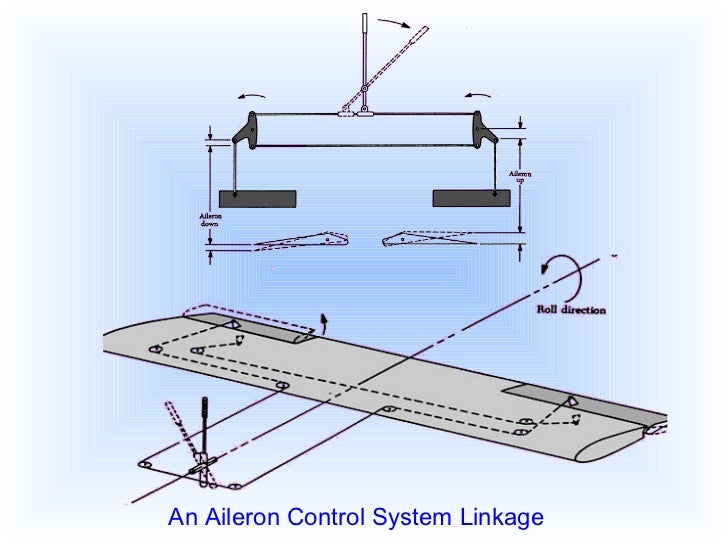 Basic aircraft control system