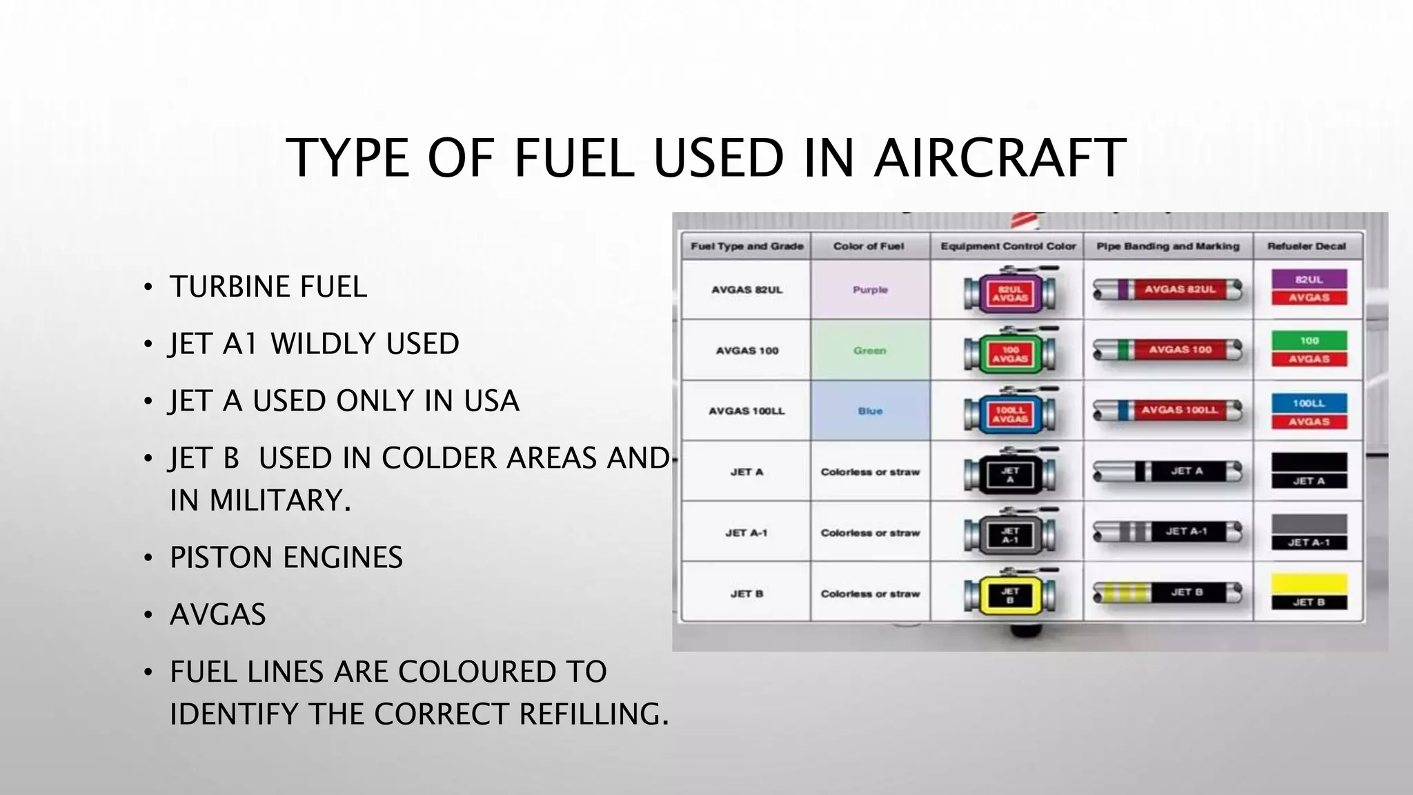 Basic Aircraft fuel system.pptx