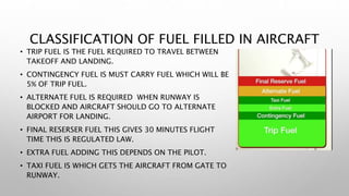 Basic Aircraft fuel system.pptx
