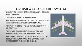 Basic Aircraft fuel system.pptx
