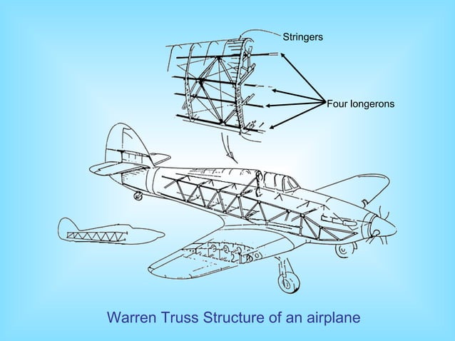 Basic aircraft structure | PPT