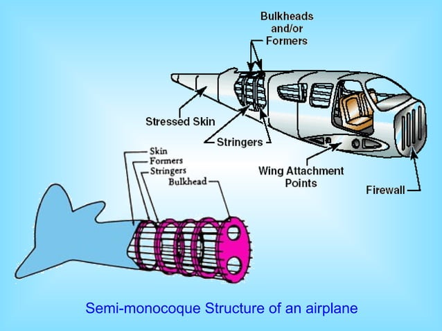 Basic aircraft structure | PPT