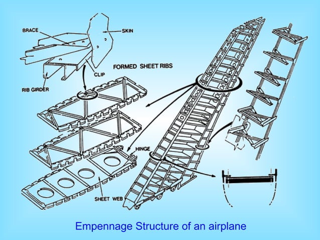 Basic aircraft structure | PPT
