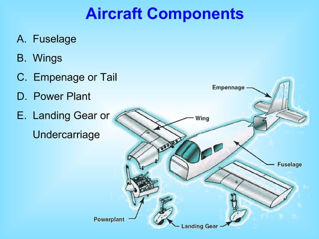Basic aircraft structure | PPT