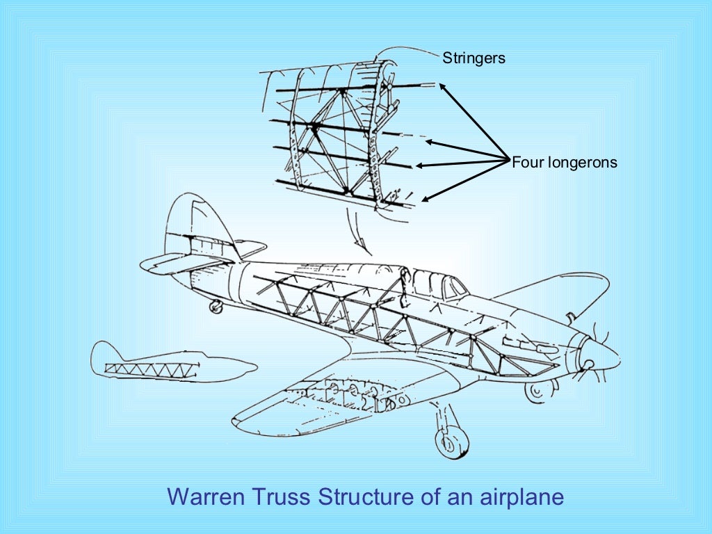 Basic aircraft structure