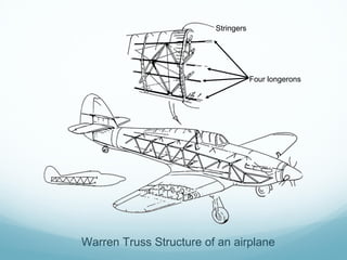 Basic aircraft structure | PPT