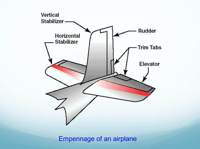 Basic aircraft structure | PPT