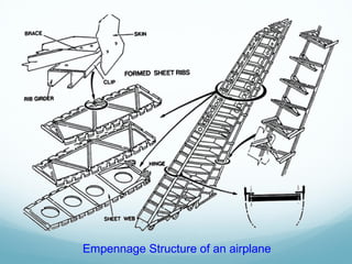 Basic aircraft structure | PPT