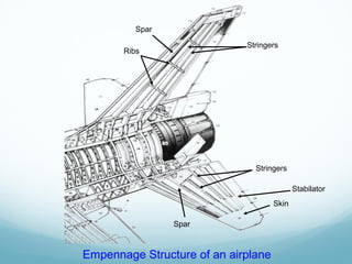 Basic aircraft structure | PPT