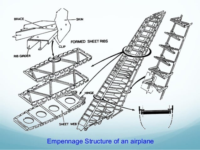 Basic aircraft structure