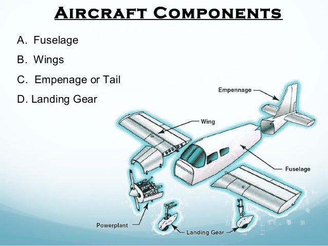 Primary And Secondary Aircraft Structures – LQNUN