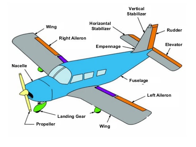 Basic aircraft structure