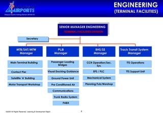 BasicAirportOperation - TerminalFacilities&Care | PPT