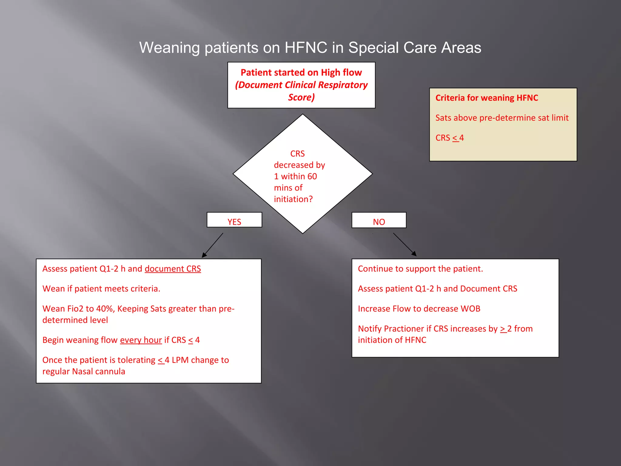 2013 Pediatric Fellows Boot Camp_Oxygen Delivery Devices | PPT