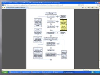 2013 Pediatric Fellows Boot Camp_Oxygen Delivery Devices | PPT