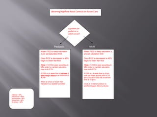2013 Pediatric Fellows Boot Camp_Oxygen Delivery Devices | PPT
