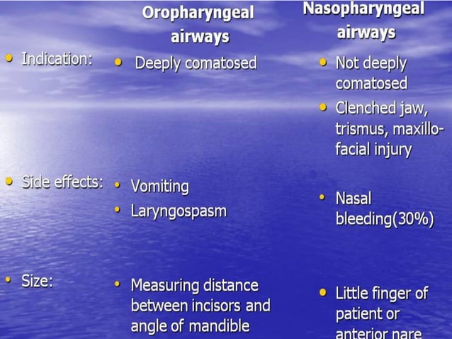 Basic airway management | PDF