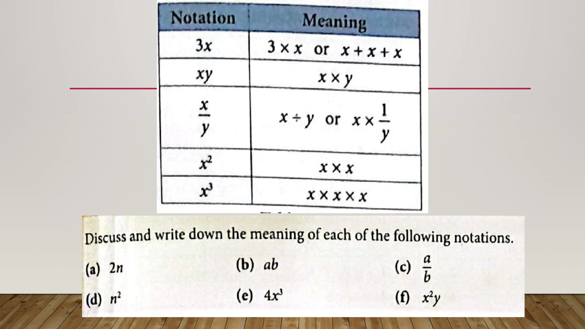 Basic Algebraic concepts and notations.pptx
