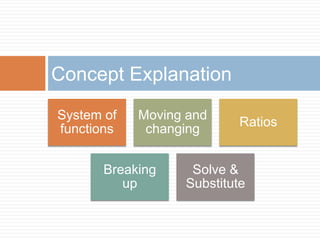 Basic algebra ppt | PPTX