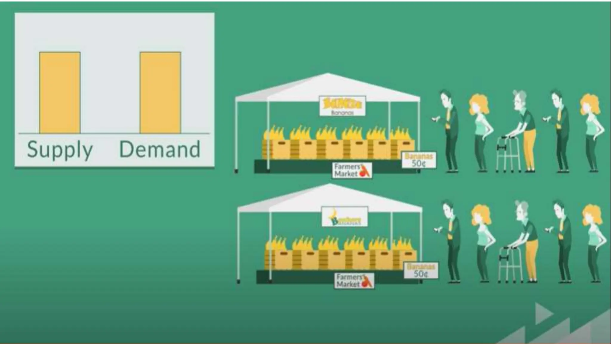 BASIC ANALYSIS OF DEMAND AND SUPPLY.pptx