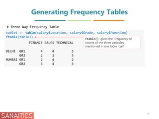 Basic Analysis using R | PPT