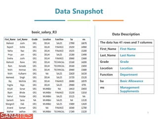 Basic Analysis using R | PPT
