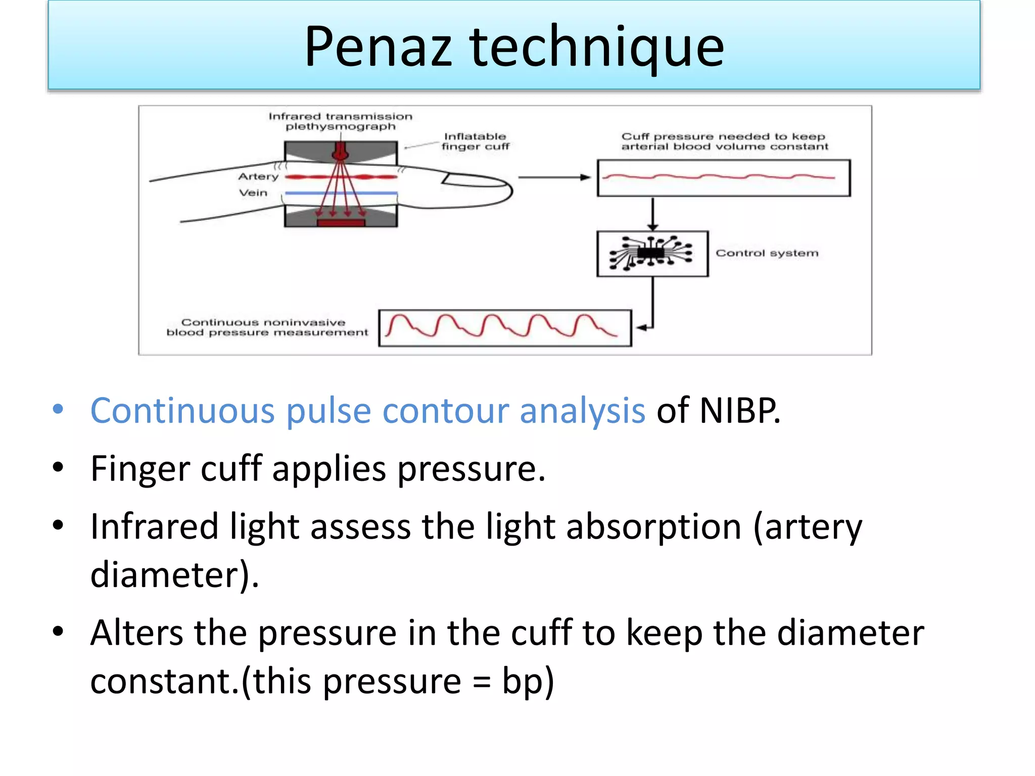 Basic and advanced Cardiovascular monitoring.pptx