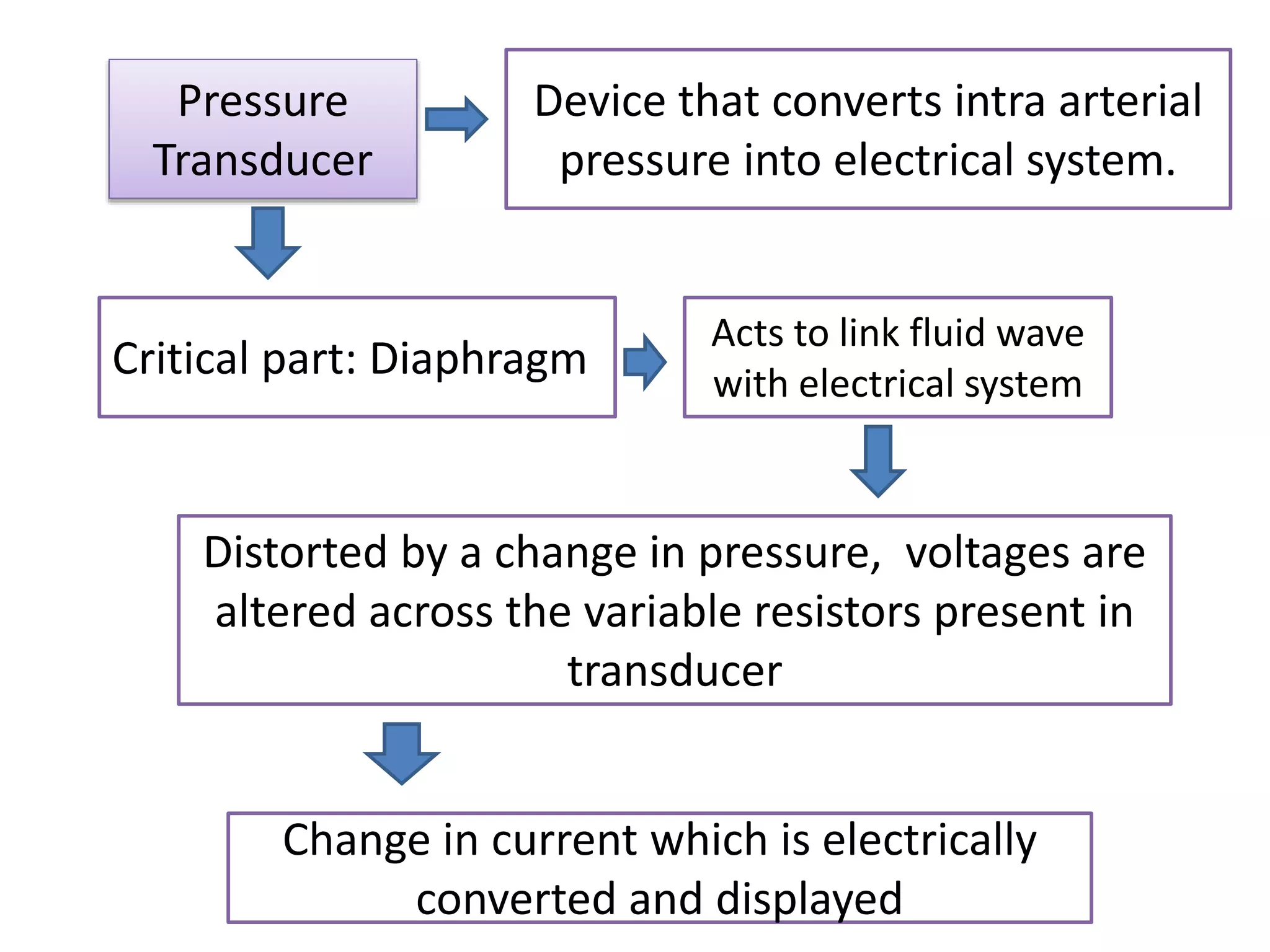 Basic and advanced Cardiovascular monitoring.pptx
