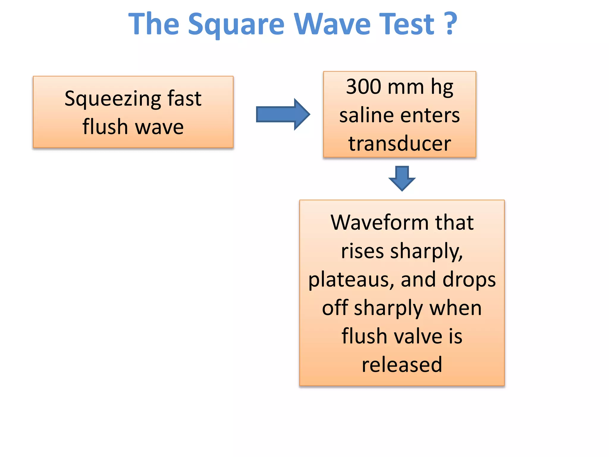 Basic and advanced Cardiovascular monitoring.pptx