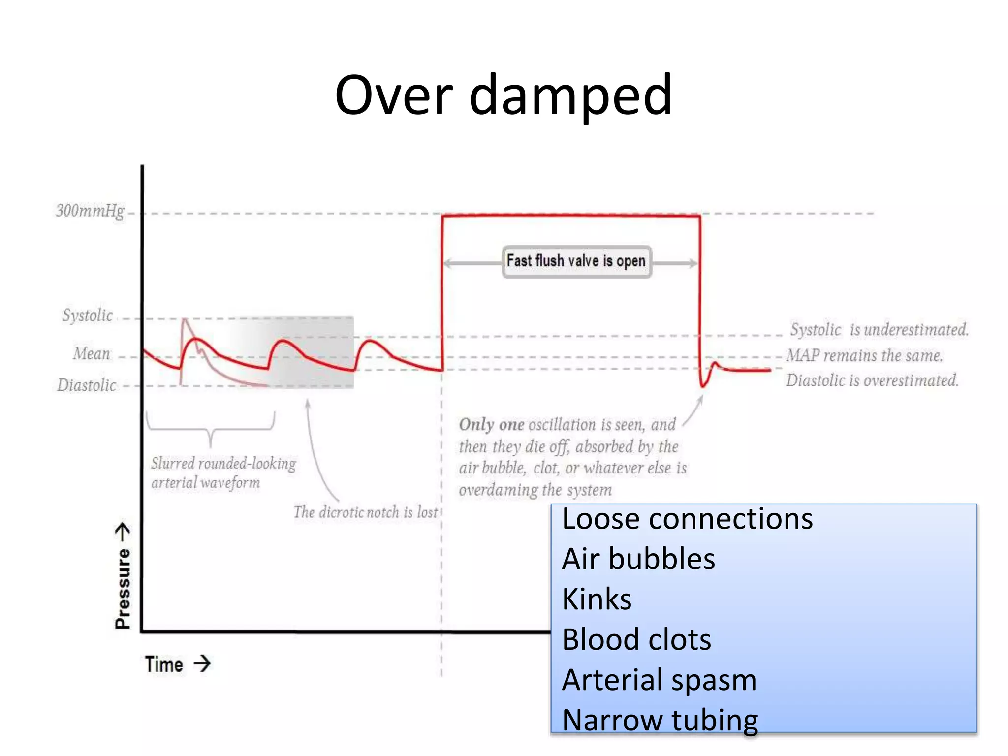 Basic and advanced Cardiovascular monitoring.pptx