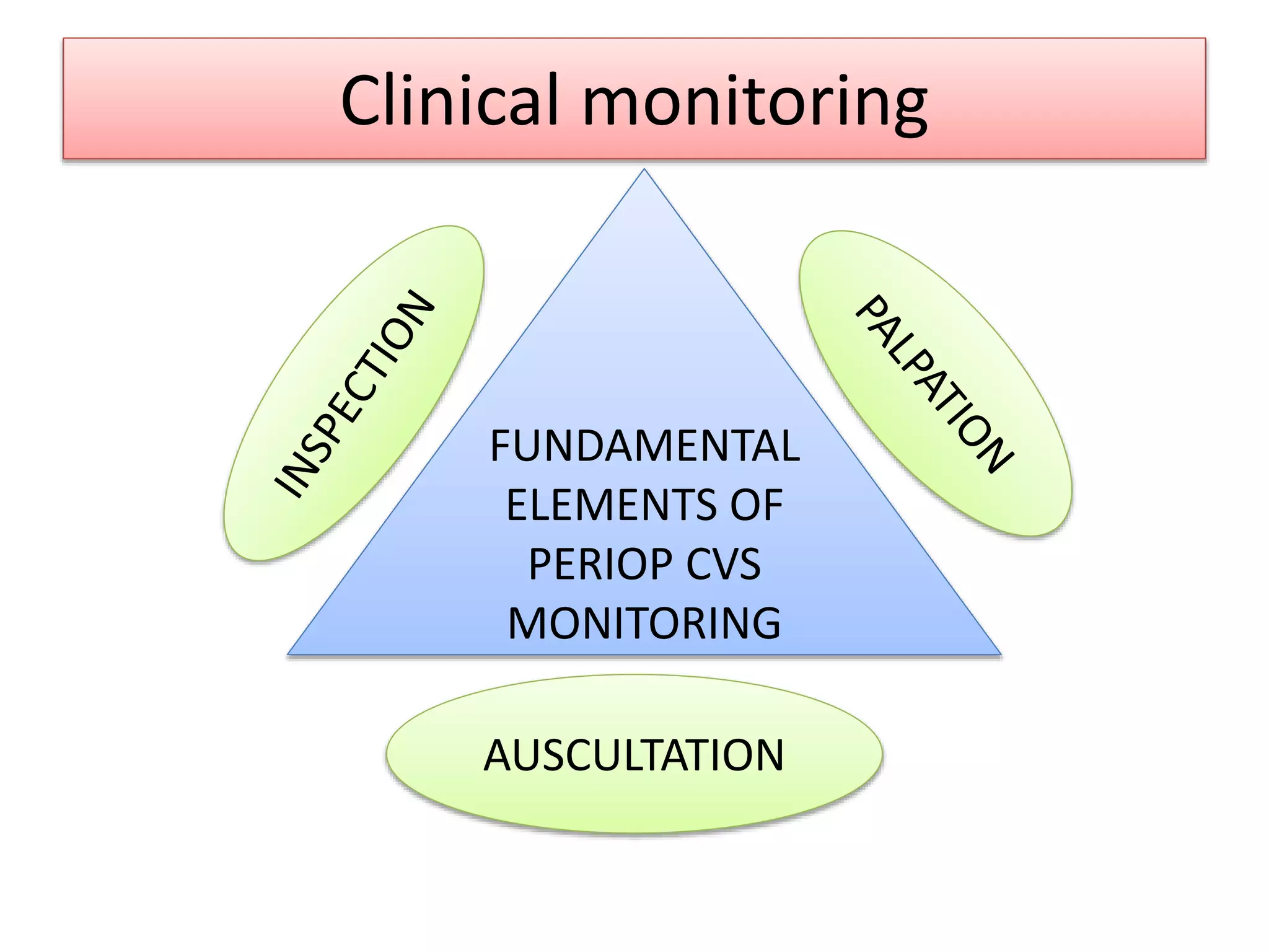 Basic and advanced Cardiovascular monitoring.pptx
