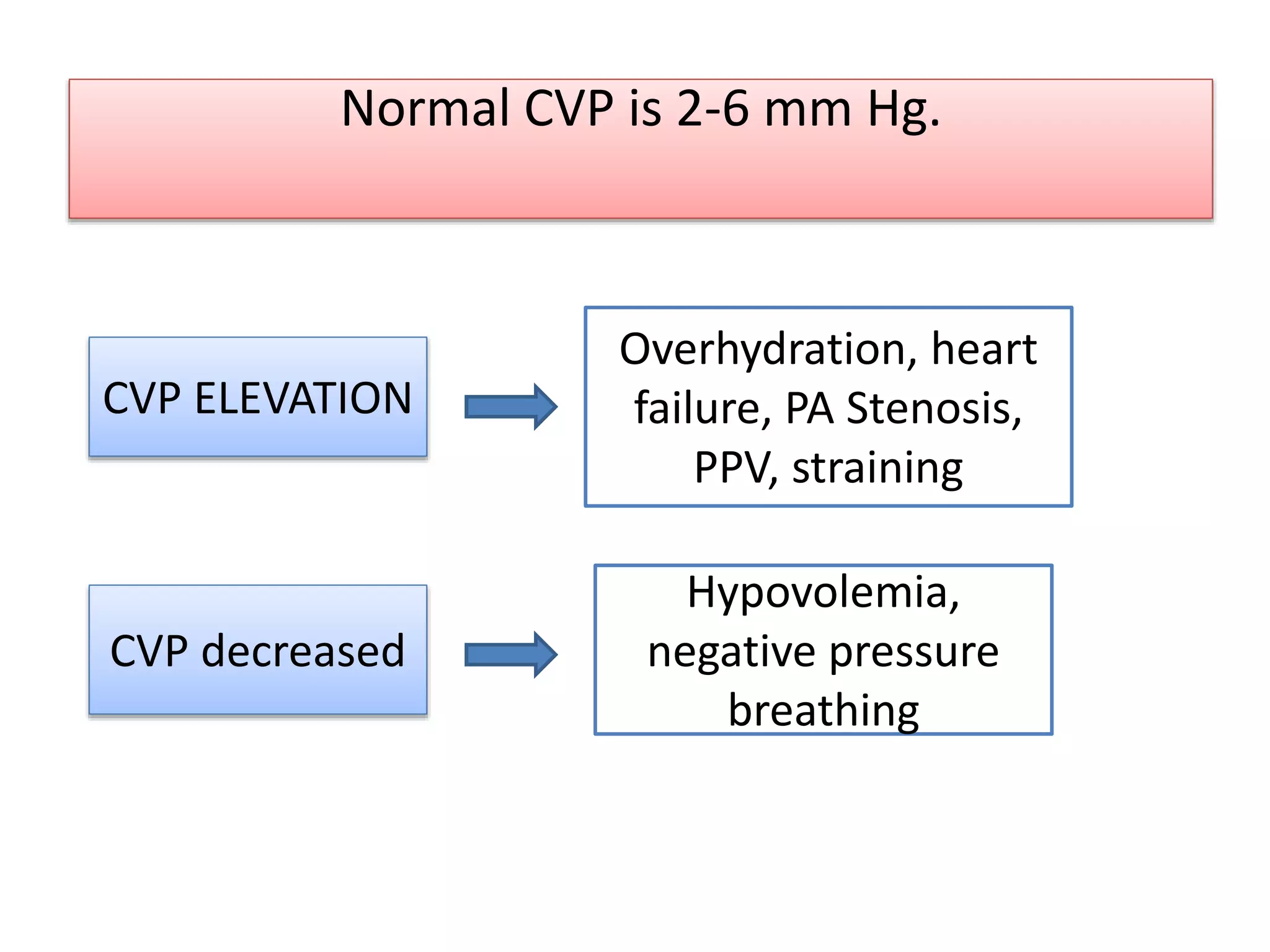 Basic and advanced Cardiovascular monitoring.pptx