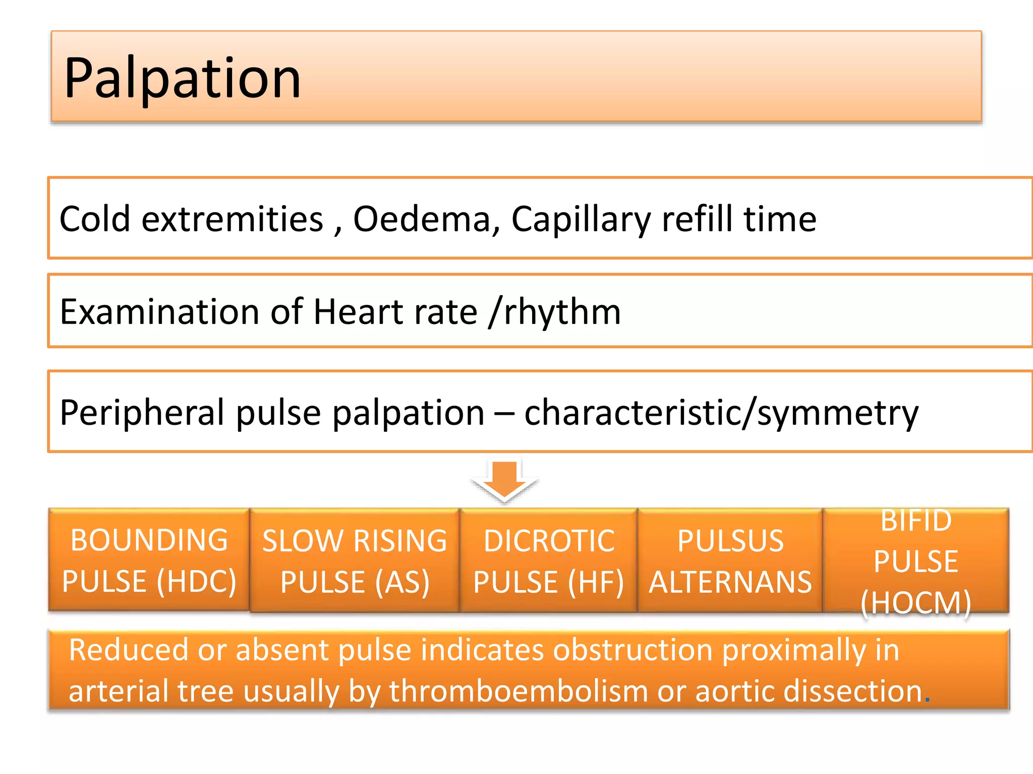 Basic and advanced Cardiovascular monitoring.pptx