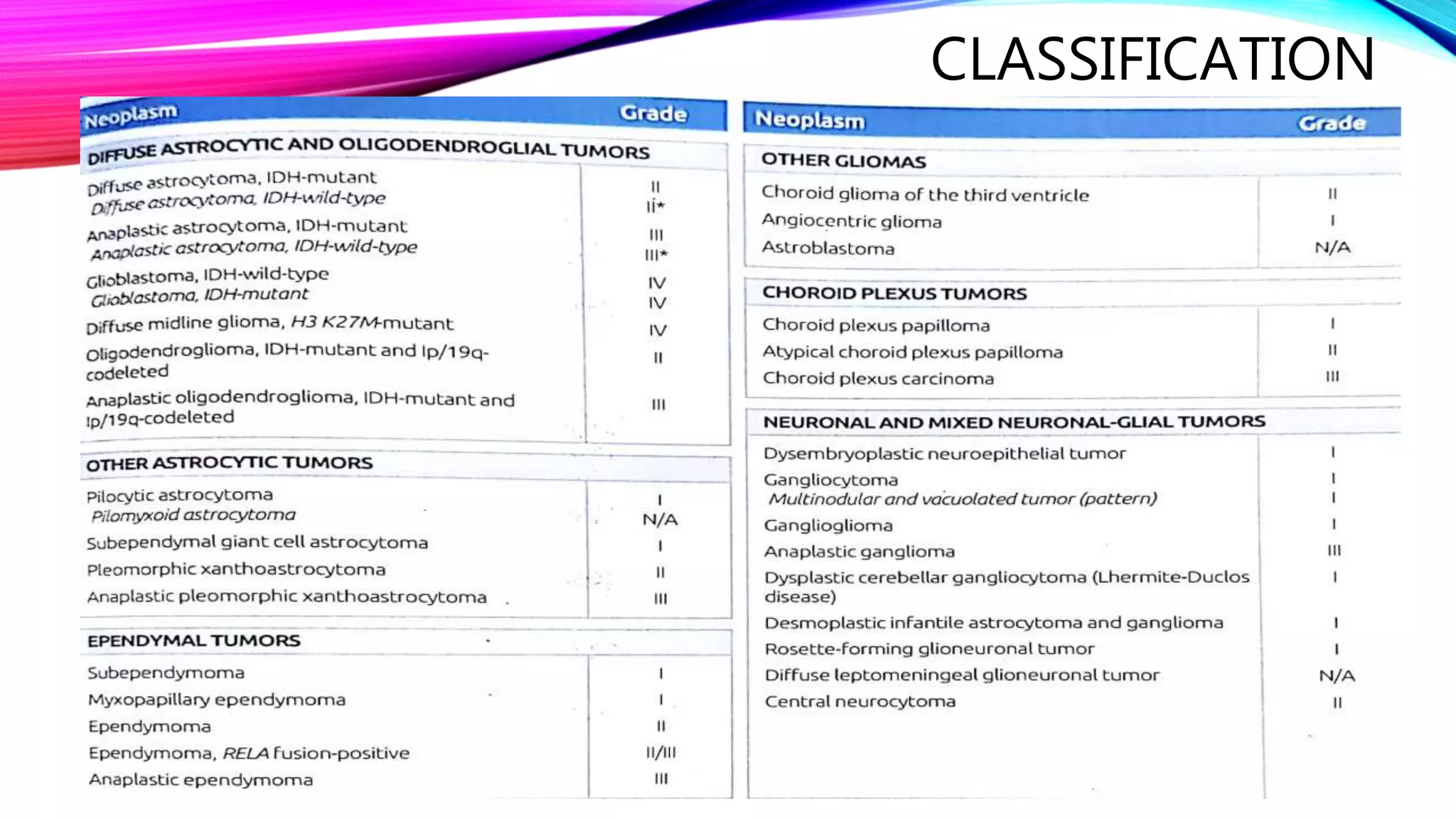 Basic and advanced imaging in adult gliomas | PPTX