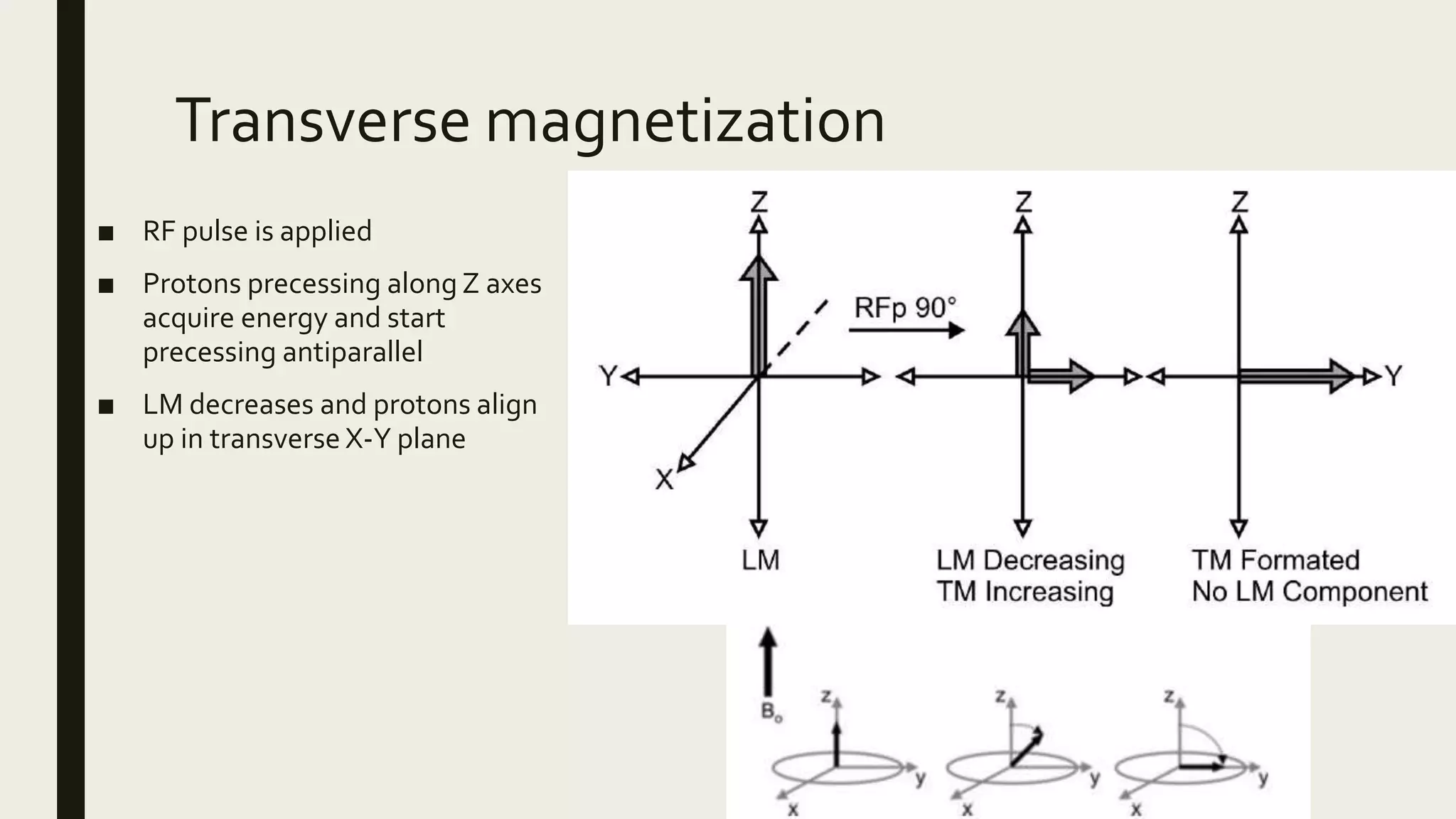 Basic and advanced mri imaging sequences in brain | PPTX