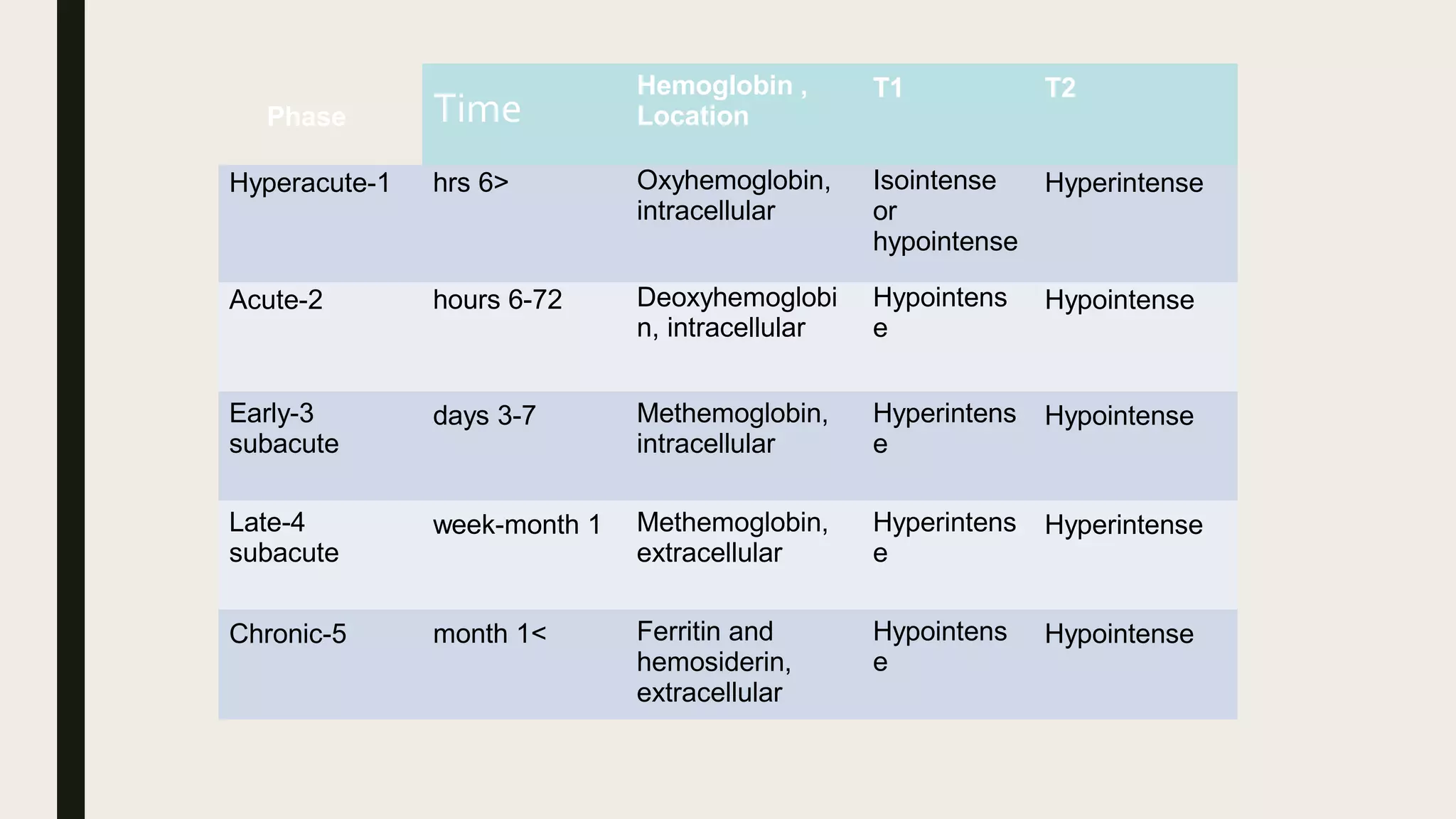 Basic and advanced mri imaging sequences in brain | PPTX