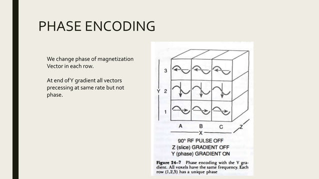 Basic and advanced mri imaging sequences in brain | PPTX