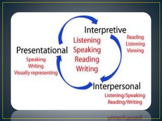 BASIC and COMMON COMPETENCIES POWER POINT.pptx