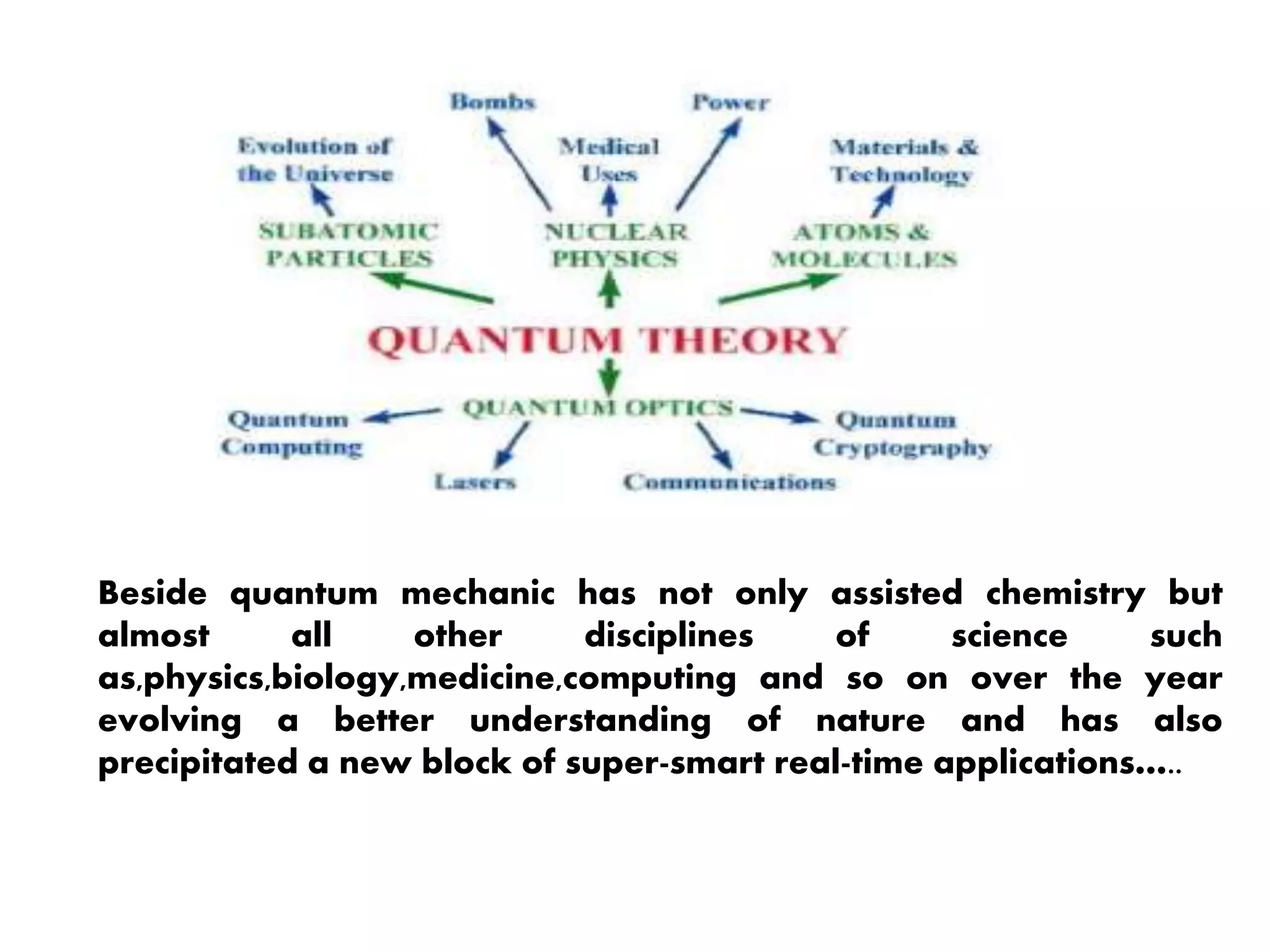Basic and fundamental of quantum mechanics (Theory) | PPTX