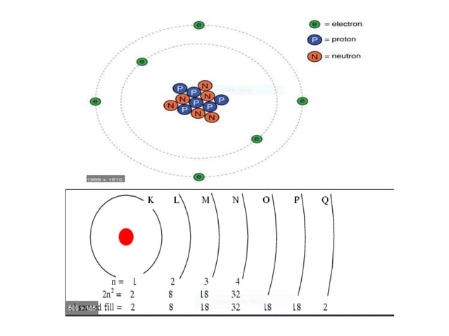 Basic and fundamental of quantum mechanics (Theory) | PPTX | Chemistry ...