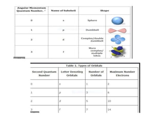 Basic and fundamental of quantum mechanics (Theory) | PPTX